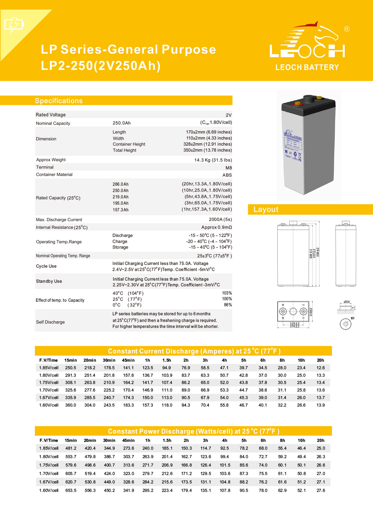 LEOCH LP2-250 | DI AN Electric