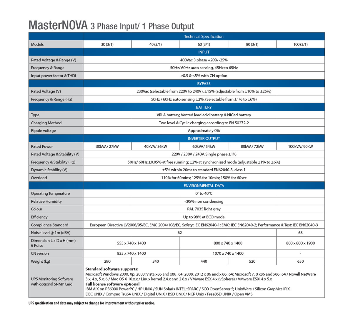 MasterNOVA Pro | DI AN Electric